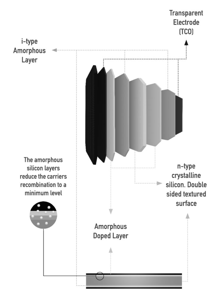 Technology – RECOM TECHNOLOGIES